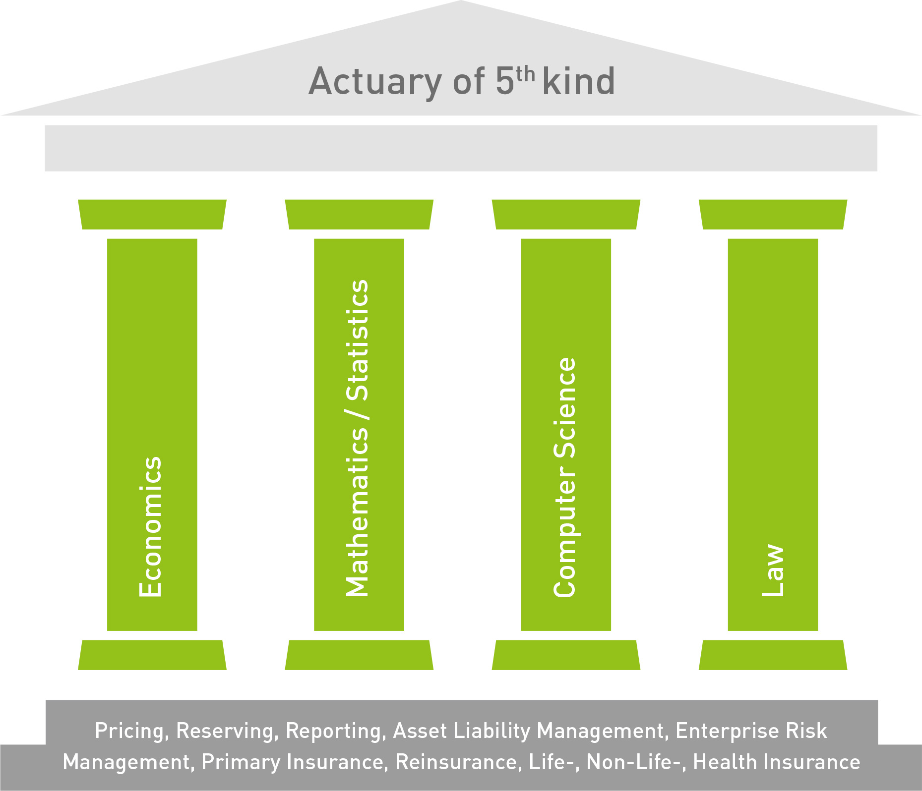 Actuarial Data Science Tutorials And Data Sets
